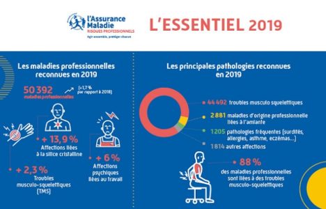 Accidents de travail en France | Secours Prevention